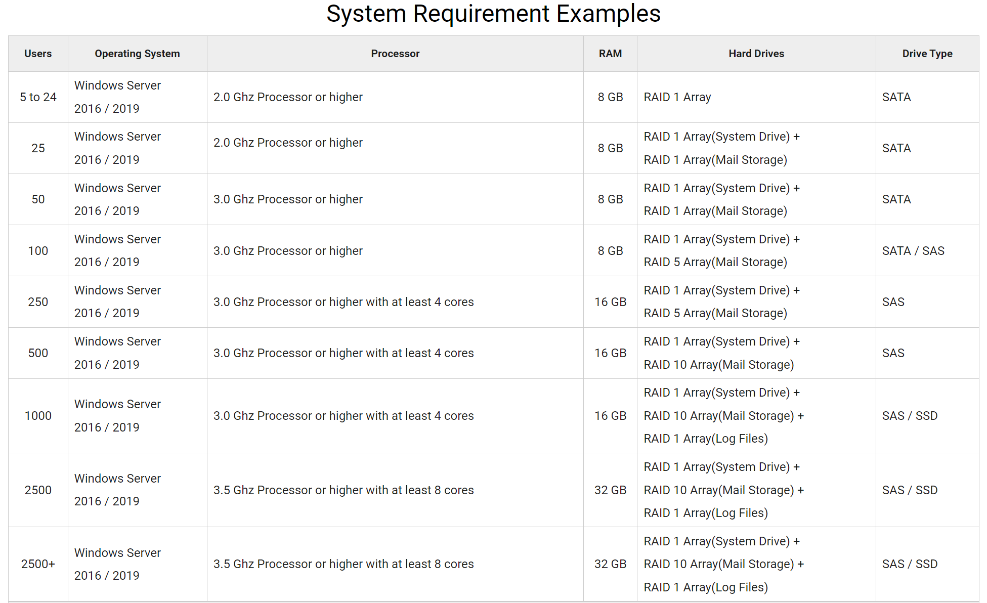下载中心 – SecurityGateway